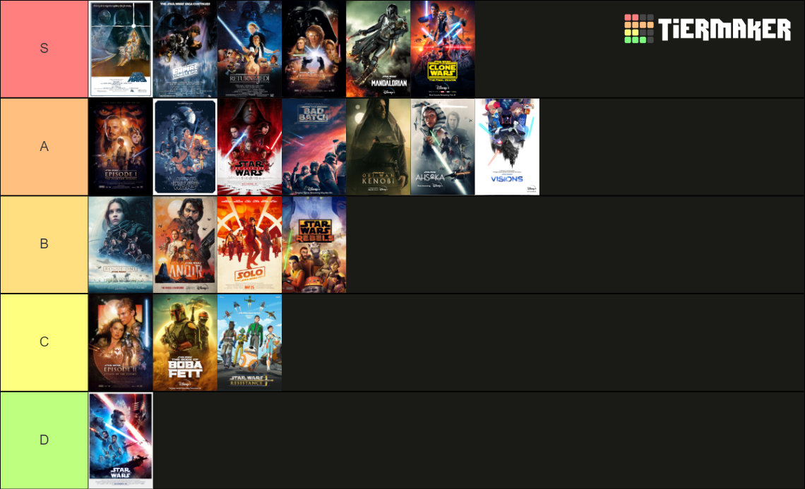 Ranking of all Star Wars movies and Tv shows Tier List (Community ...
