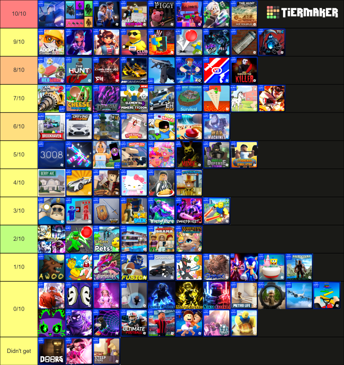 Roblox's The Hunt: First Edition Games Tier List (Community Rankings ...