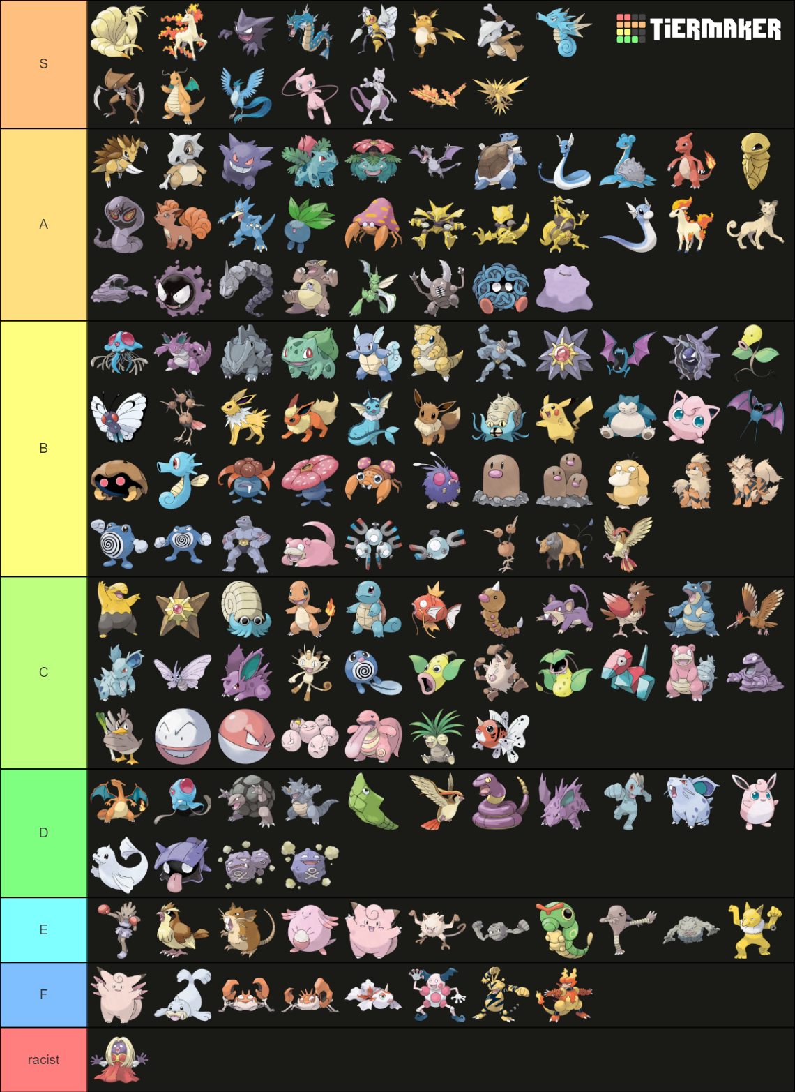 pokemon gen 1 Tier List (Community Rankings) - TierMaker