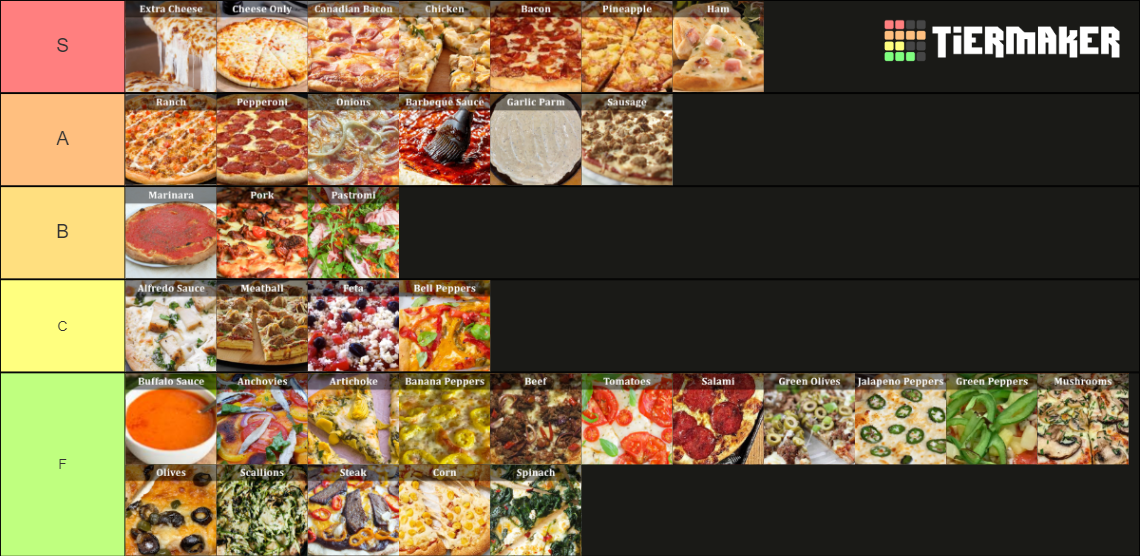 Pizza Toppings (36 Total) Tier List (Community Rankings) - TierMaker