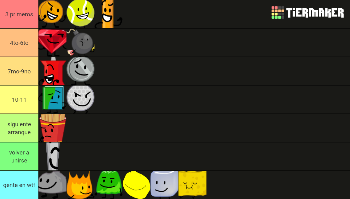 BFDIA prediction as of BFDIA 11 Tier List (Community Rankings) - TierMaker
