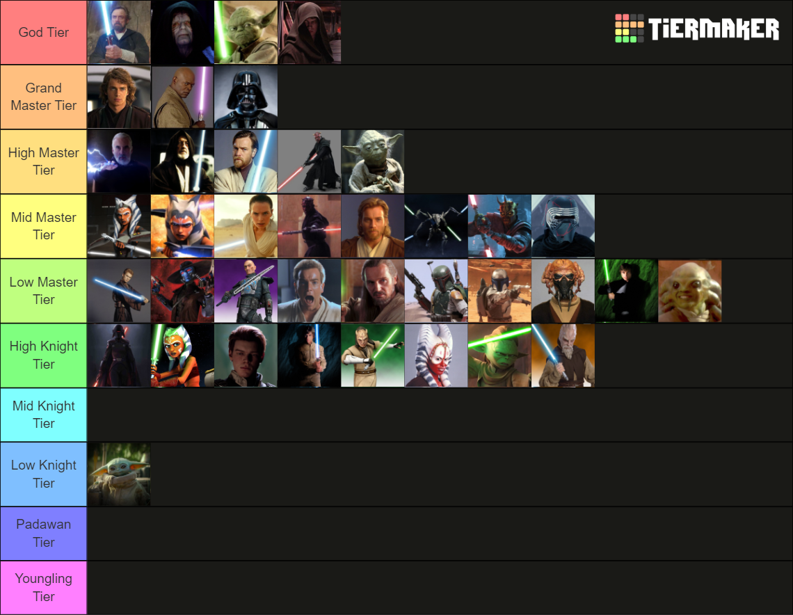 Star Wars Character Strength/Power Tier List (Community Rankings ...