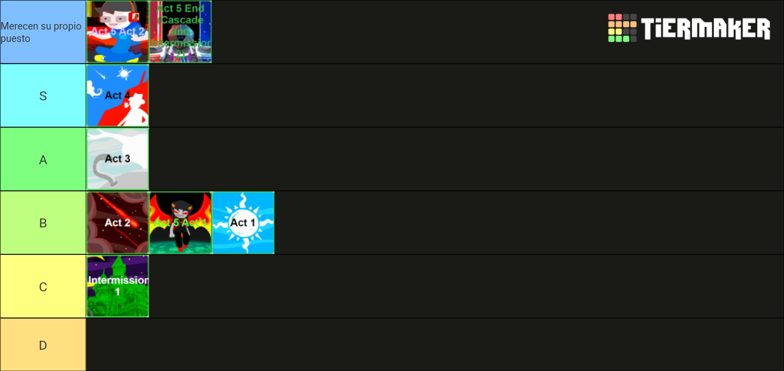 Homestuck Acts Ranked Tier List (Community Rankings) - TierMaker