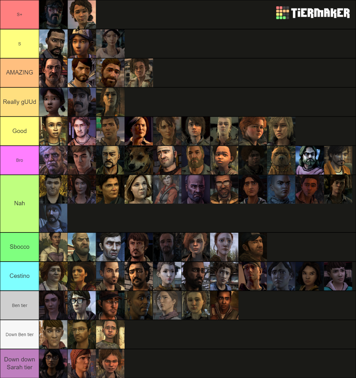 All TWDG Characters Tier List (Community Rankings) - TierMaker