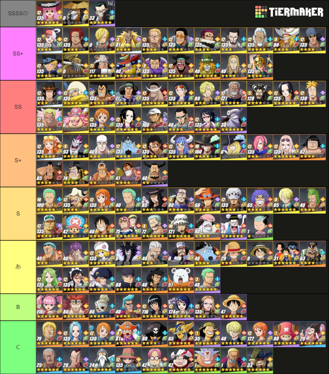 One Piece Fighting Path [All Characters] Tier List (Community Rankings ...