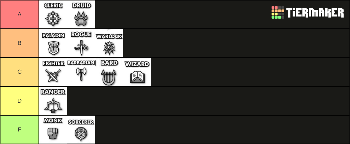 Recent Dungeons & Dragons Tier Lists - TierMaker