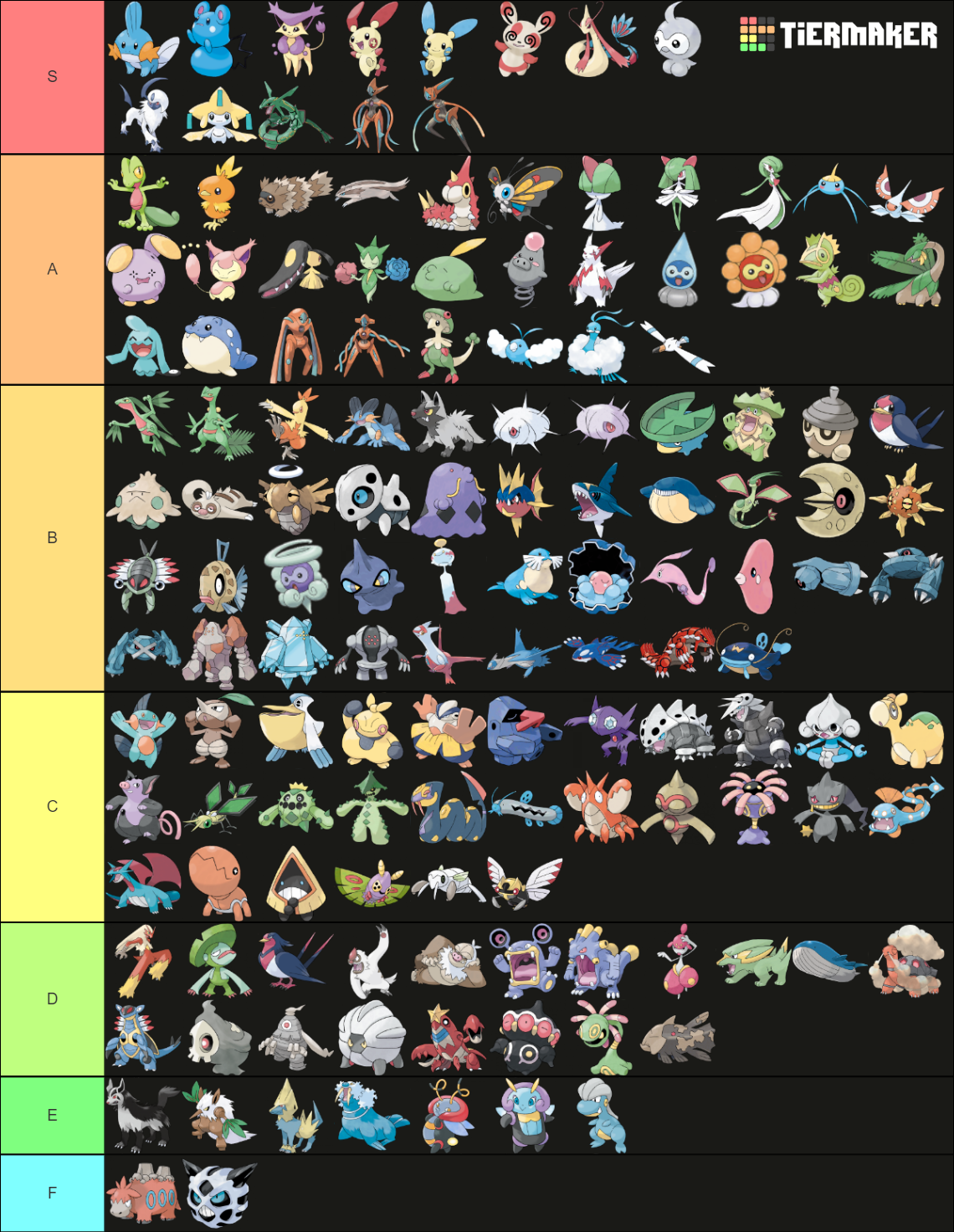 Pokémon Gen III (Hoenn) 252-386 Tier List (Community Rankings) - TierMaker