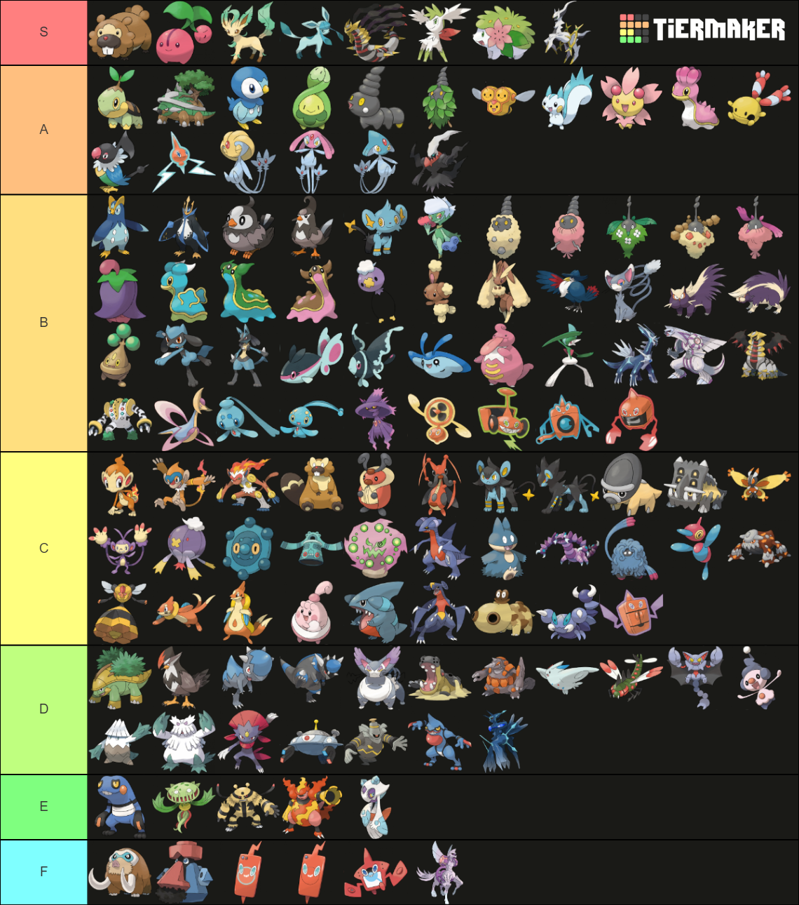 Pokémon Gen IV (Sinnoh) 387-493 Tier List (Community Rankings) - TierMaker