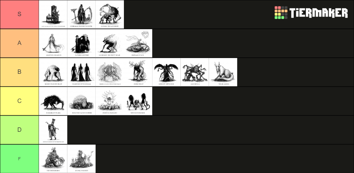 Bloodborne Boss Ranking Tier List (Community Rankings) - TierMaker
