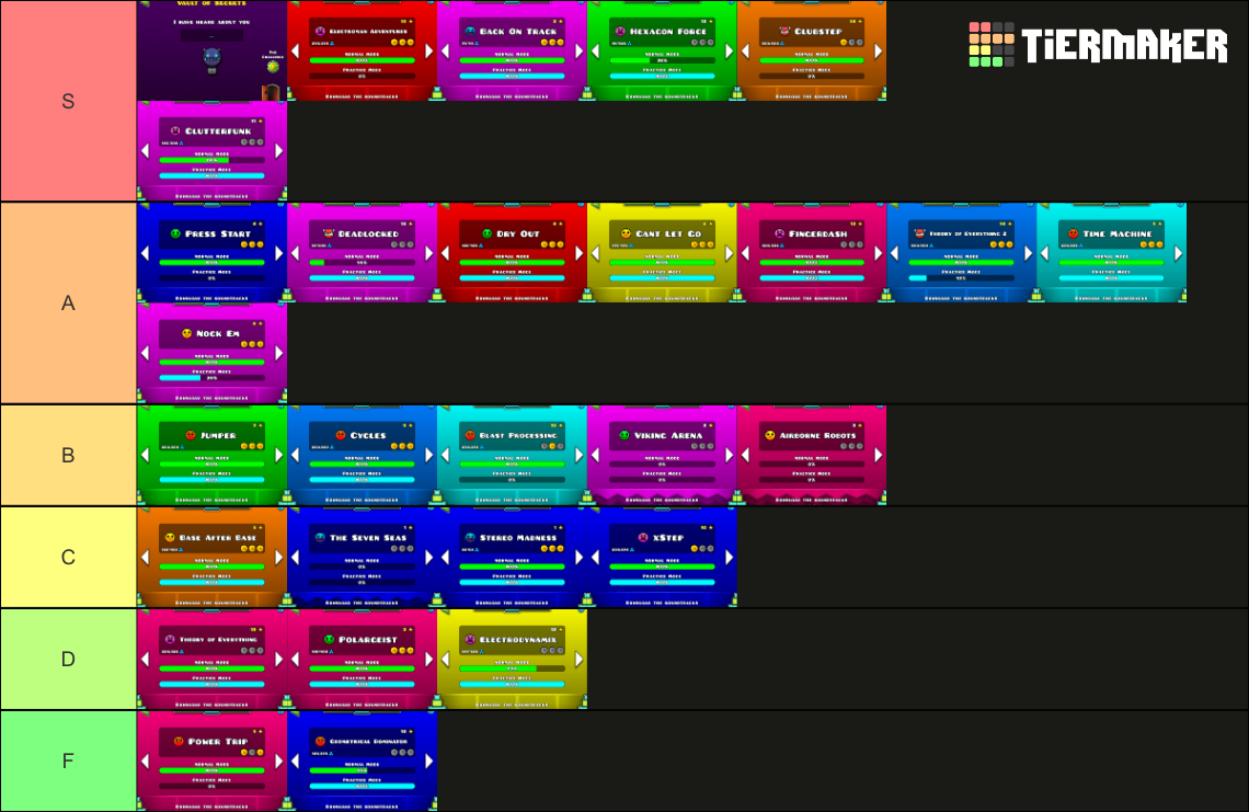 All Geometry Dash Game Levels Tier List (Community Rankings) - TierMaker