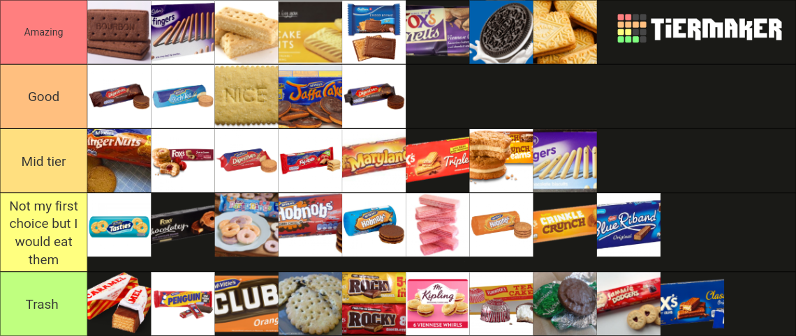 The Comprehensive UK Biscuit Tierlist Tier List (Community Rankings ...
