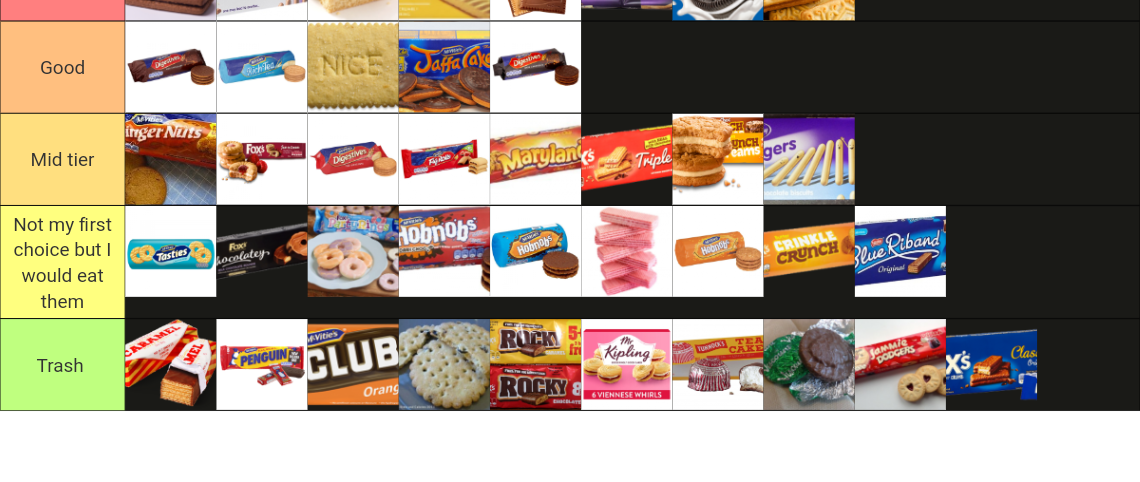 The Comprehensive UK Biscuit Tierlist Tier List (Community Rankings ...