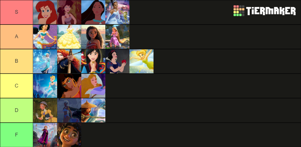 Disney Princess Tier List (Community Rankings) - TierMaker