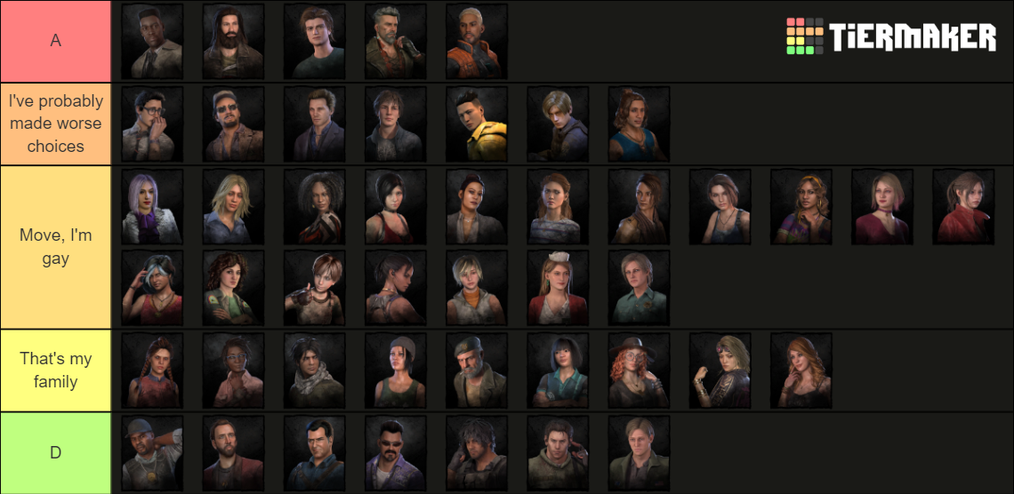 DBD Survivors (up to Lara Croft) + Legendary Skins Tier List (Community ...