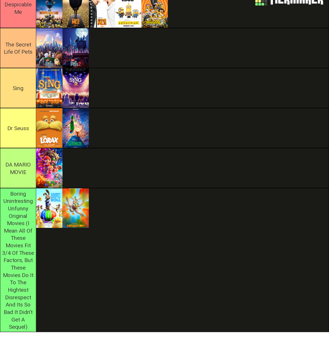 All Illumination Entertainment Films Ranked (2010-2023) Tier List ...