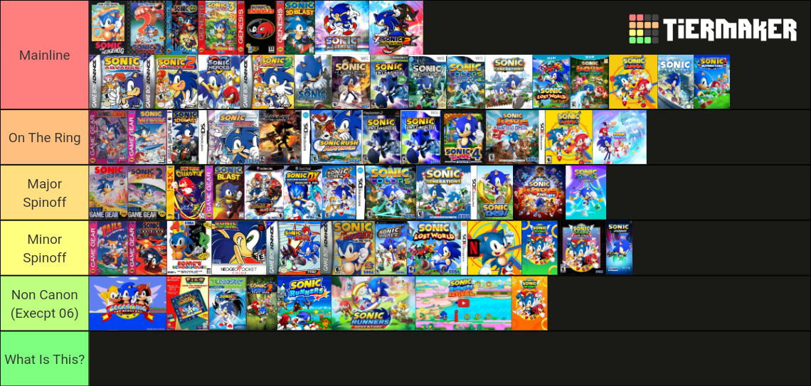 Major Platforming Sonic Games Ranked! Tier List (Community Rankings ...