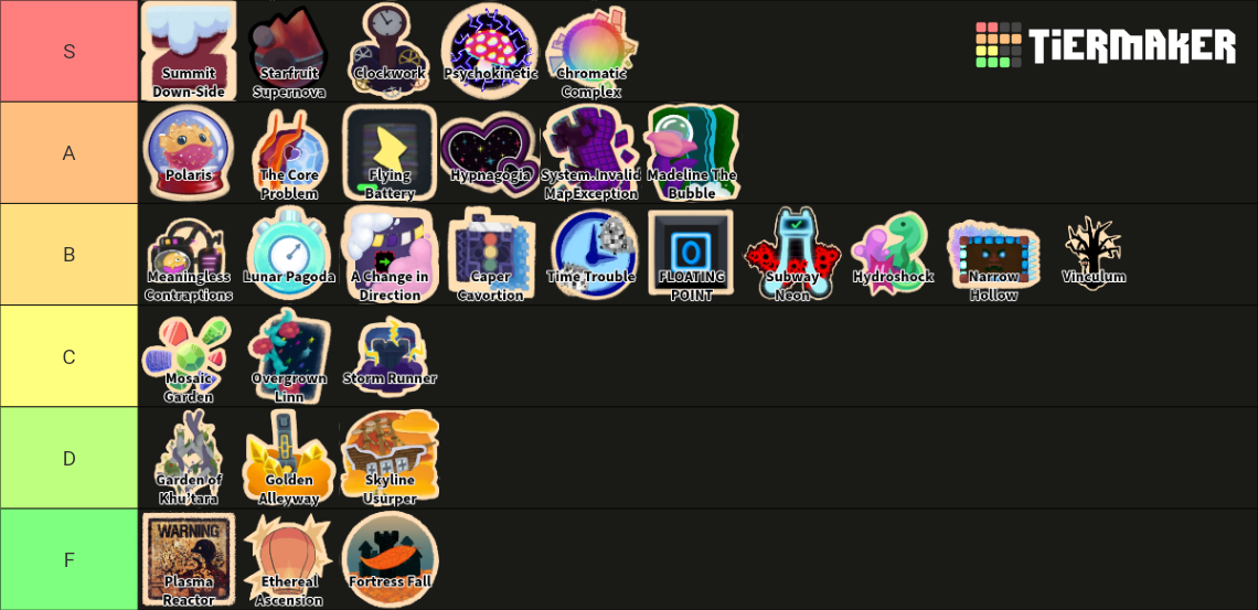 Celeste Strawberry Jam - Expert Lobby Tier List (Community Rankings ...