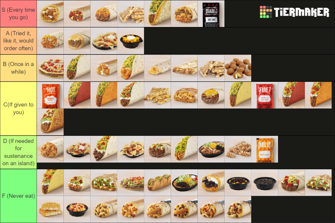 Taco Bell Menu Items Tier List (Community Rankings) - TierMaker