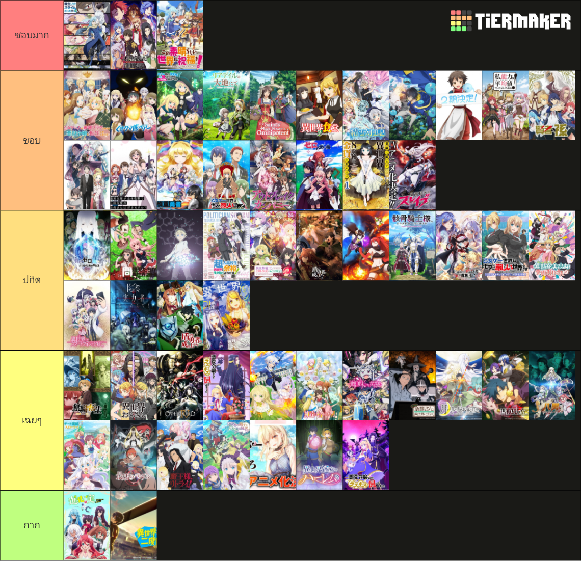 Isekai Anime Year 2010-2023 Tier List (Community Rankings) - TierMaker