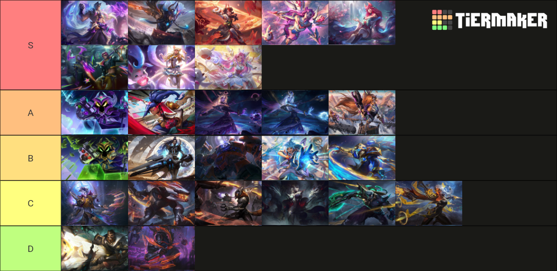 Legendary Skins of Wild Rift 2023 Tier List (Community Rankings ...