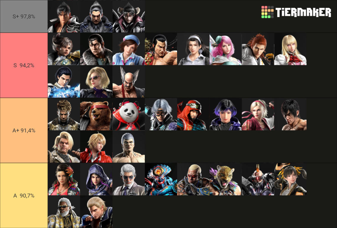 TEKKEN 8 Characters Tier List (Community Rankings) - TierMaker