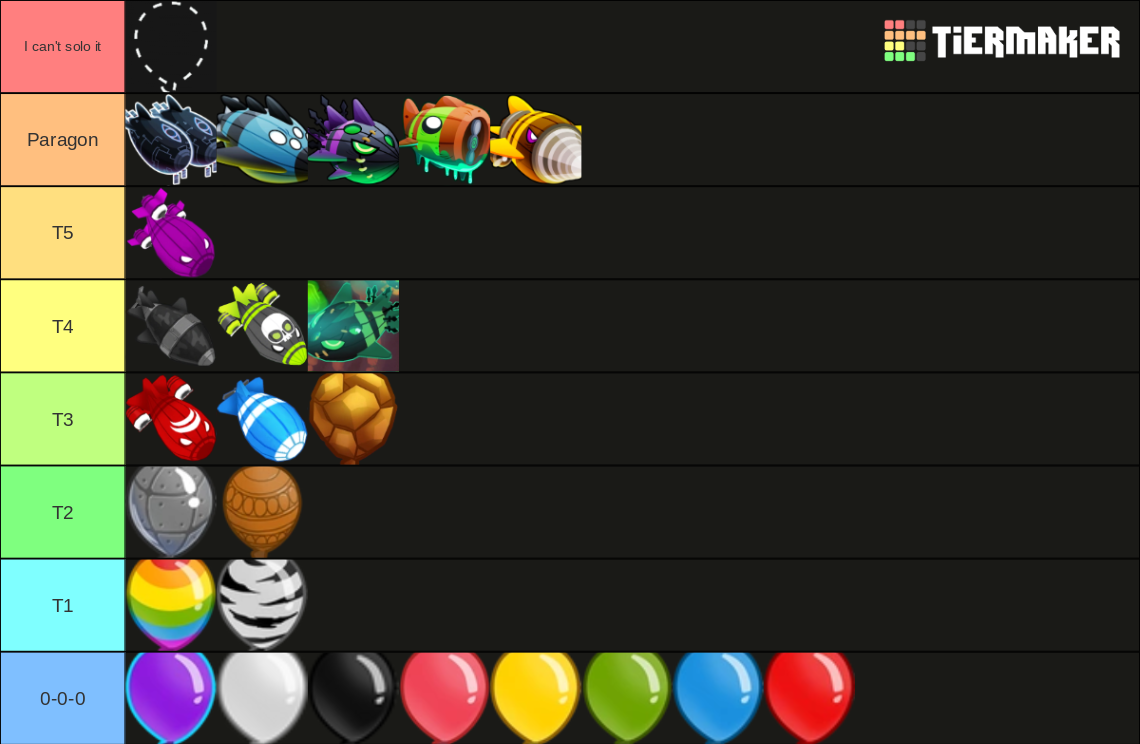 Btd6 bloons and bosses Tier List (Community Rankings) - TierMaker