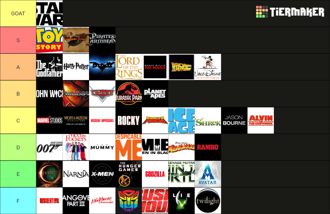Film Franchises Tier List (Community Rankings) - TierMaker