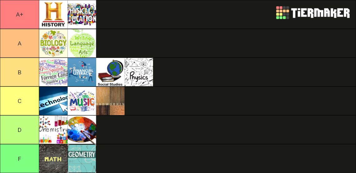School Subjects Tier List (Community Rankings) - TierMaker