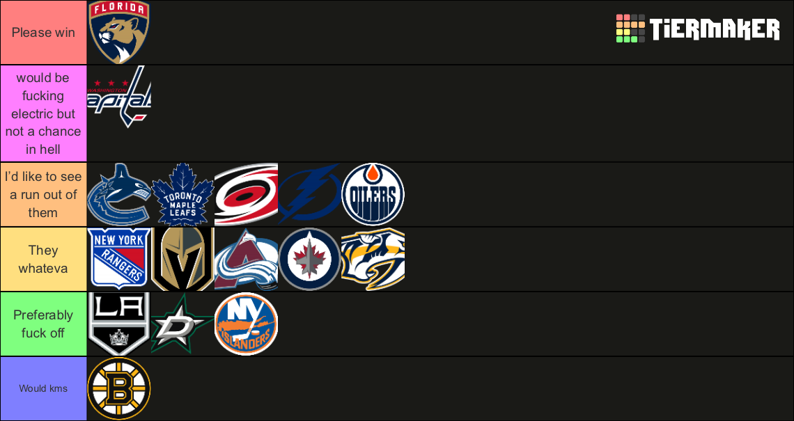 Recent NHL Tier Lists - TierMaker