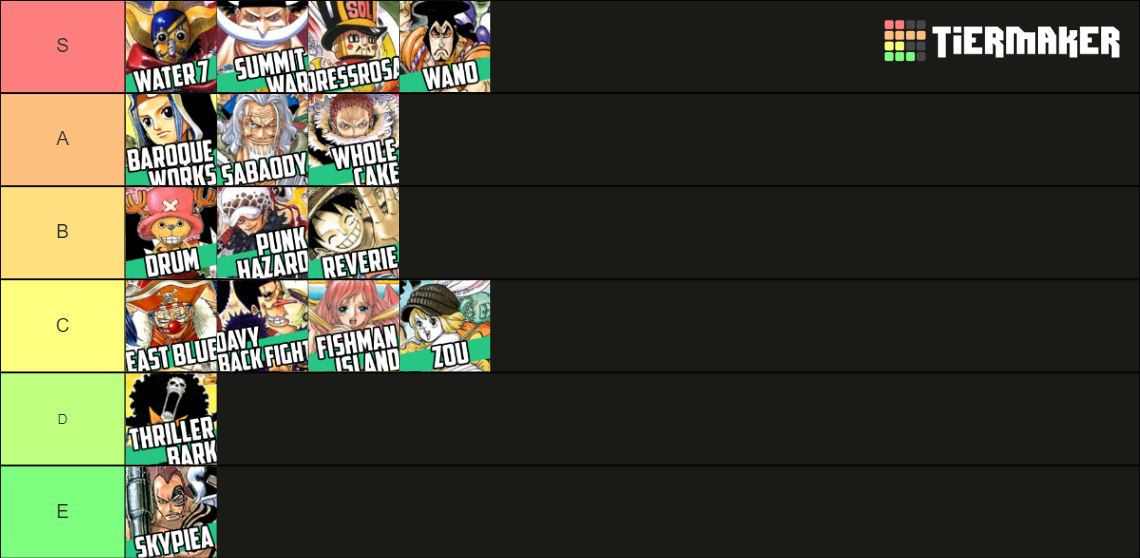 Recent One Piece Tier Lists - TierMaker