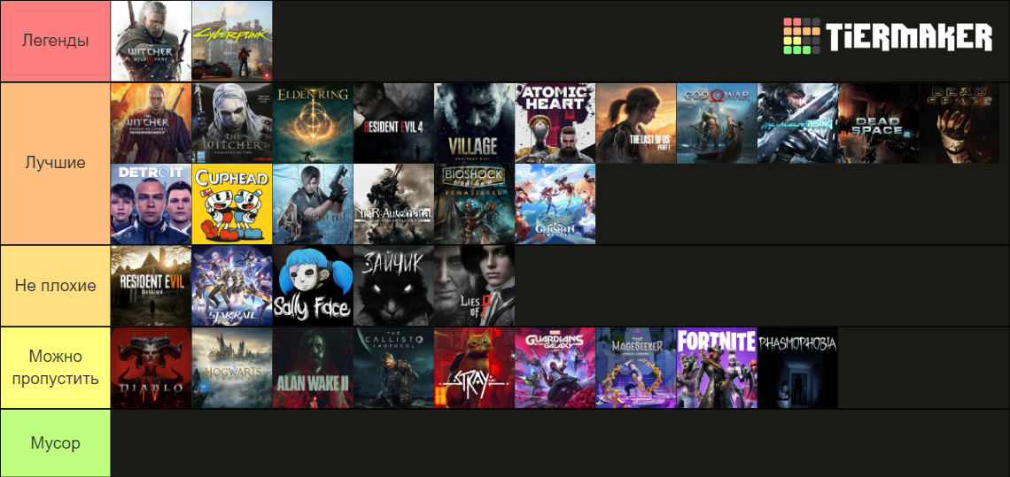 Best Games Tier List (Community Rankings) - TierMaker
