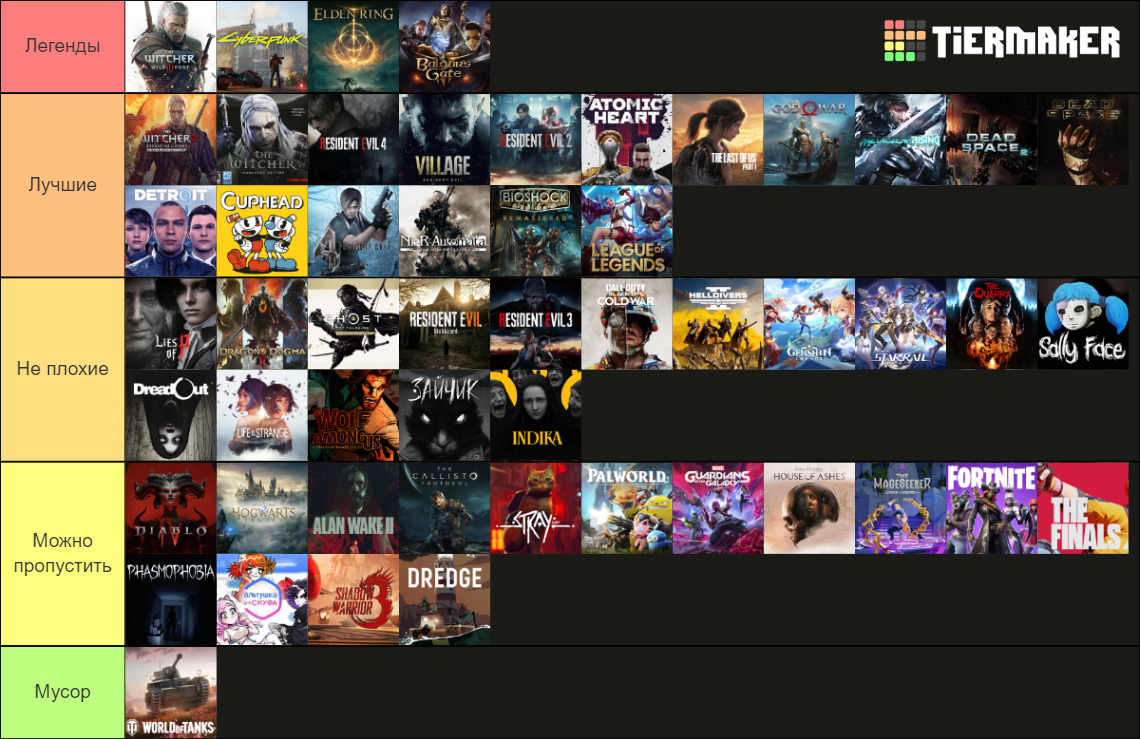 Best Games Tier List (Community Rankings) - TierMaker