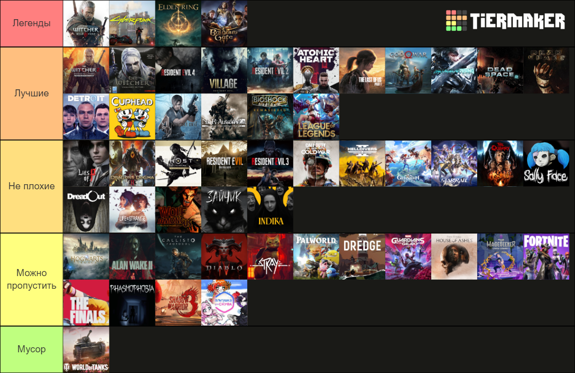 Best Games Tier List (Community Rankings) - TierMaker