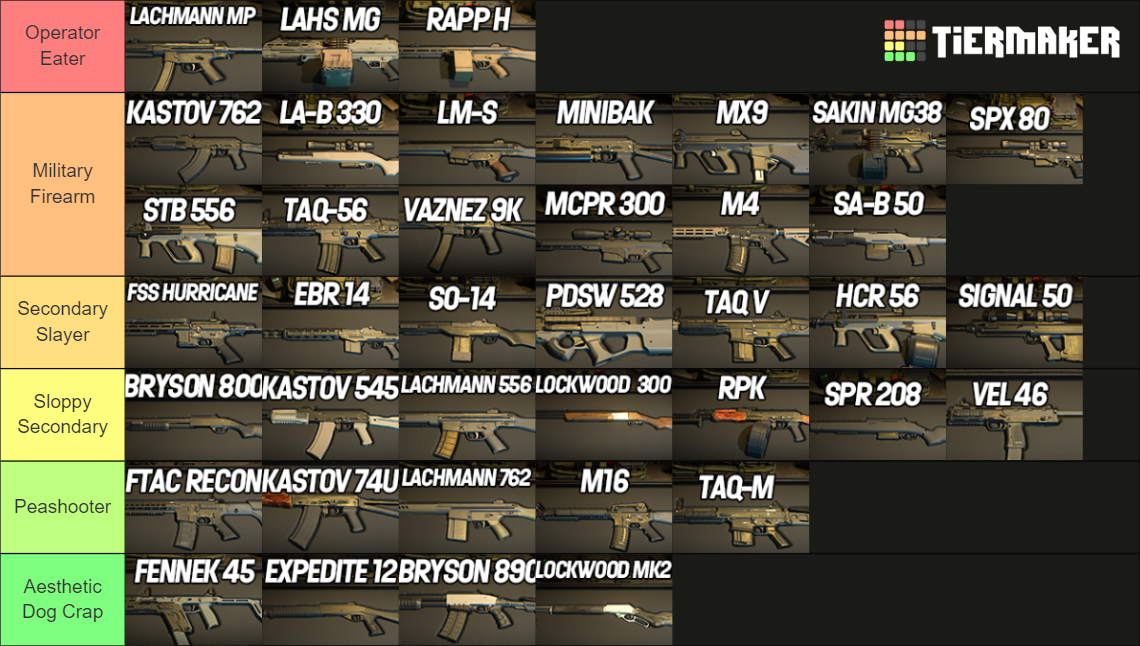 Call of Duty Modern Warfare 2 (2022) Weapon Tierlist Tier List ...