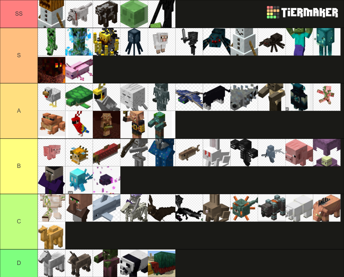Minecraft mob Tier List (Community Rankings) - TierMaker
