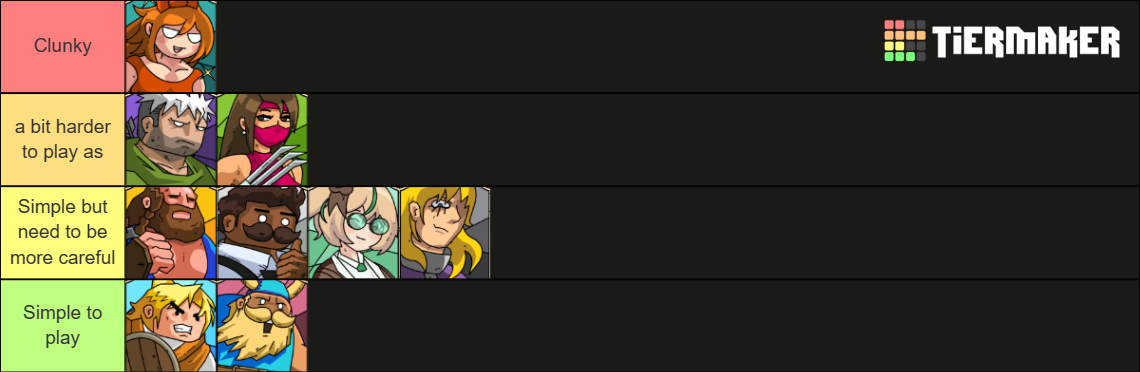 maximus 2 playable character Tier List (Community Rankings) - TierMaker