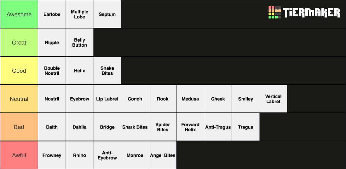 Recent Beauty & Cosmetics Tier Lists - TierMaker