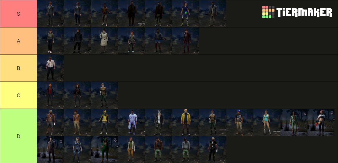 DBD Common Comp Cosmetics Tier List (Community Rankings) - TierMaker