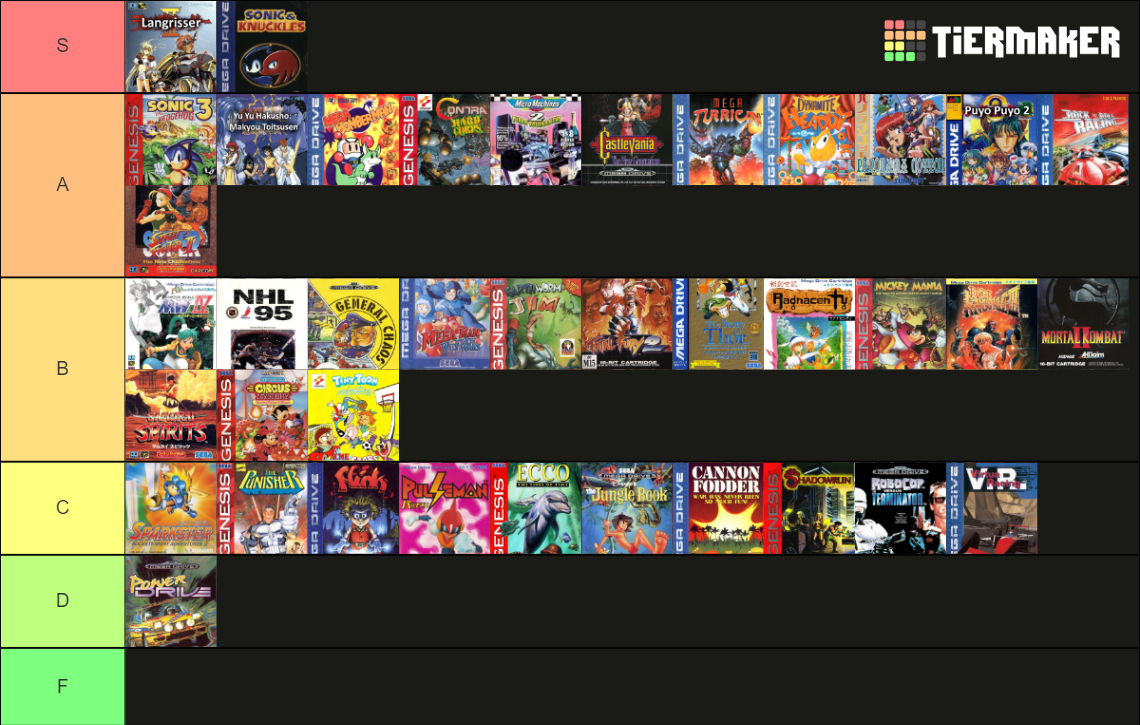 Top Sega Genesis/Mega Drive Games: 1994 Tier List (Community Rankings ...
