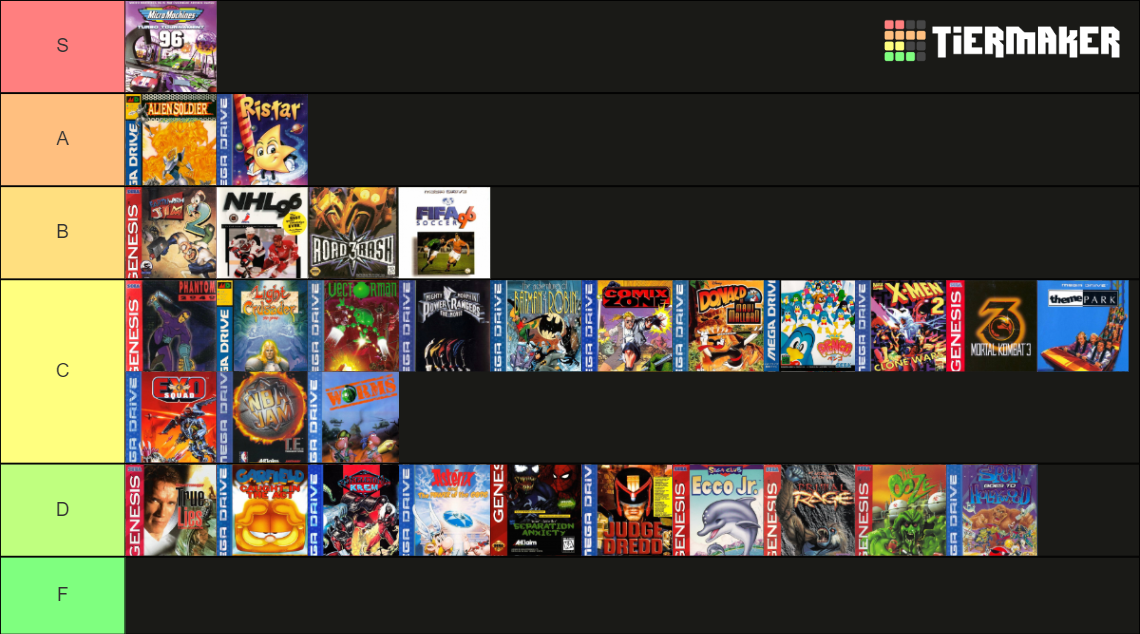 Top Sega Genesis/Mega Drive Games: 1995 Tier List (Community Rankings ...