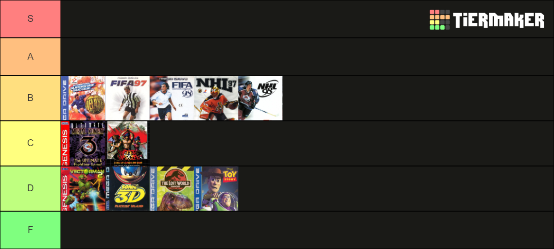 Top Sega Genesis/Mega Drive Games: 1996-1998 Tier List (Community ...