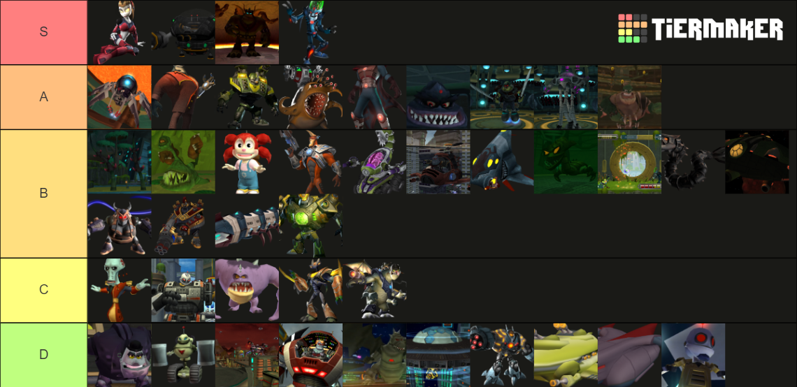 Ratchet & Clank PS2 Boss Fight Ranking Tier List (Community Rankings ...