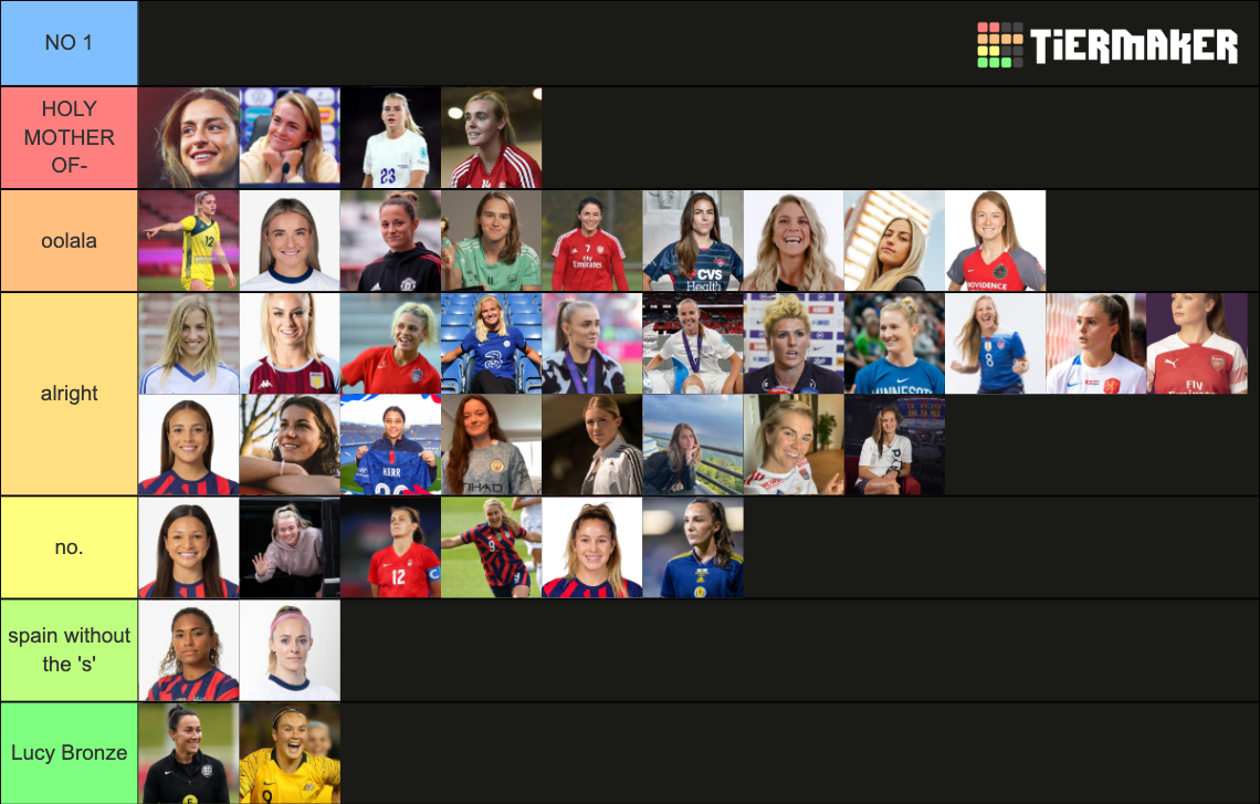 hot women soccer players Tier List (Community Rankings) - TierMaker