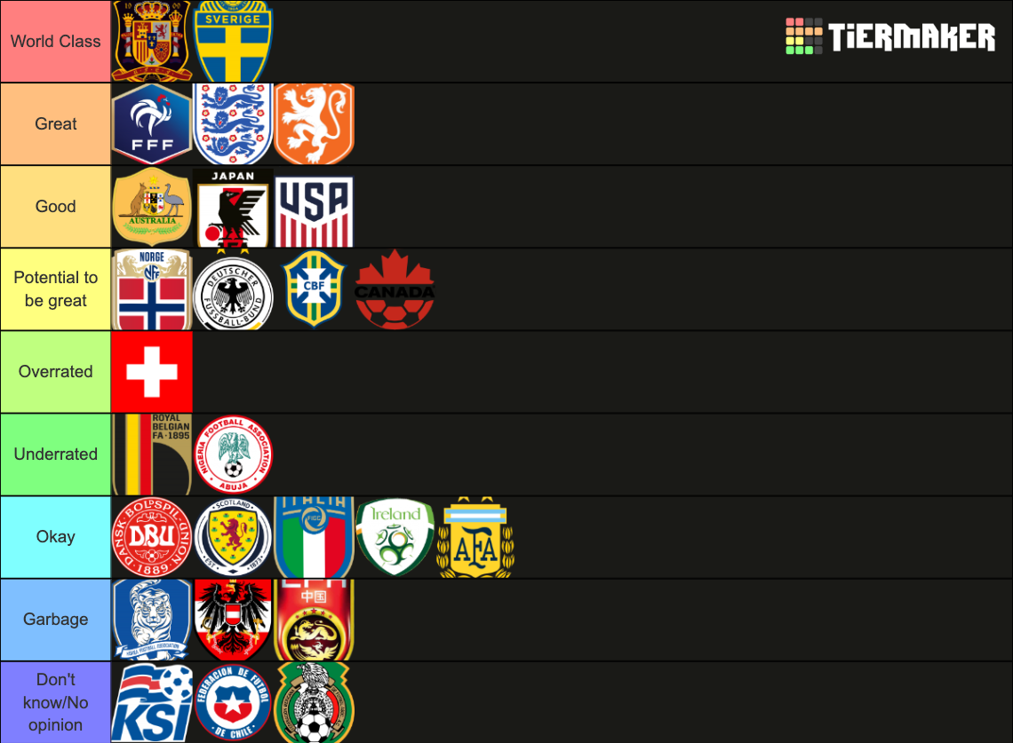 Women's National Football/Soccer Teams Tier List (Community Rankings ...
