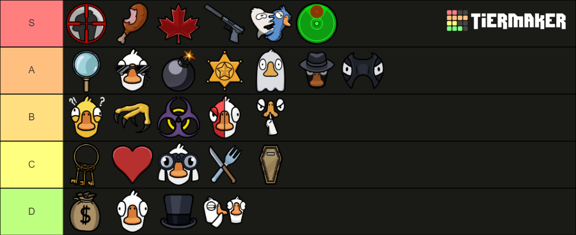 Goose Goose Duck Updated Roles Tier List (Community Rankings) - TierMaker