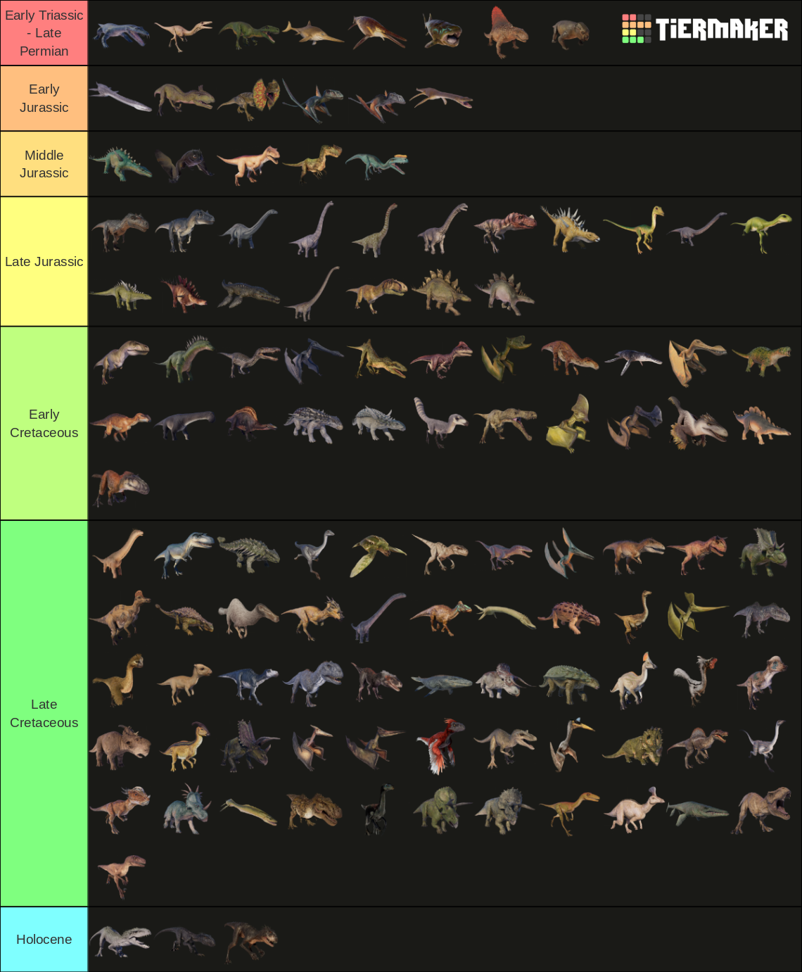 Jurassic World Evolution 2 - Prehistoric Creatures Tier List (Community ...