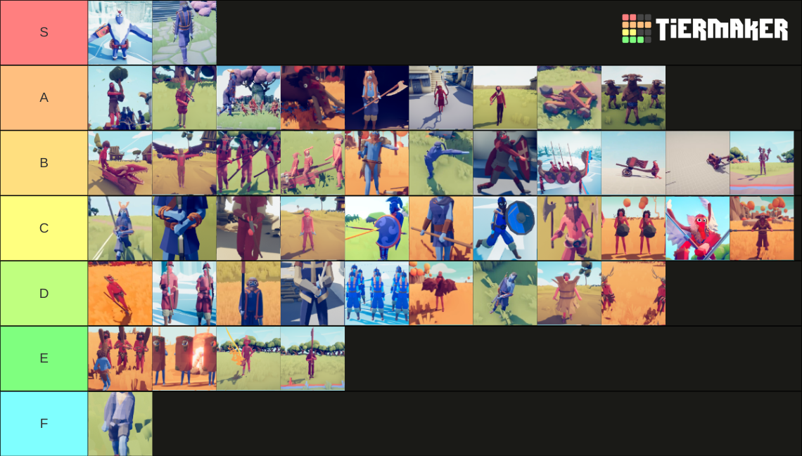 TABS Units Tier List (Community Rankings) - TierMaker