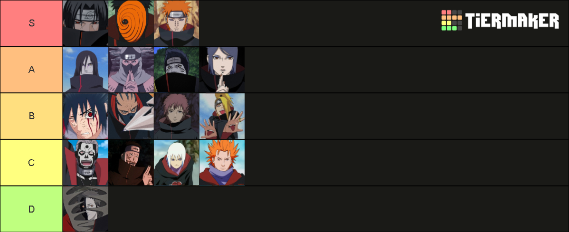 Akatsuki Tier List (Community Rankings) - TierMaker
