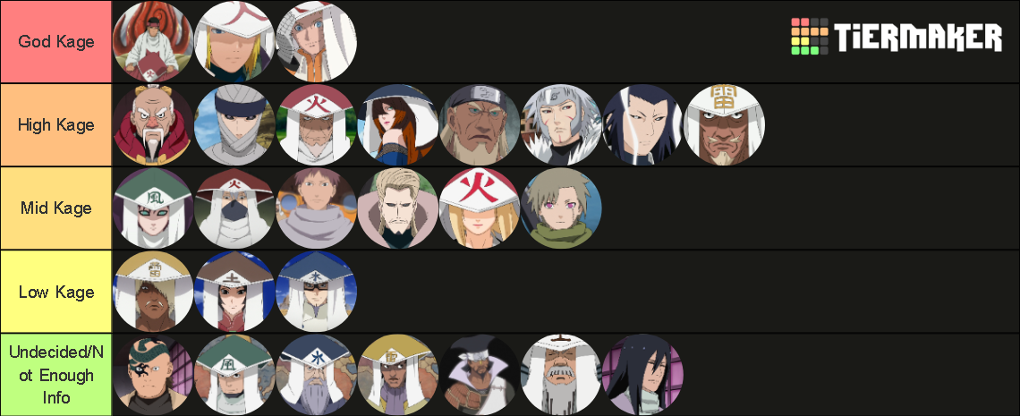 Kage Ranking Tier List (Community Rankings) - TierMaker