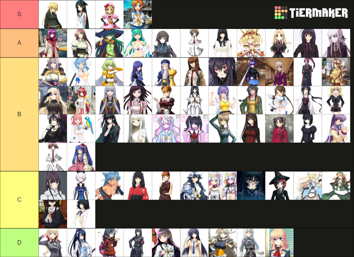 waifu tierlist Tier List (Community Rankings) - TierMaker